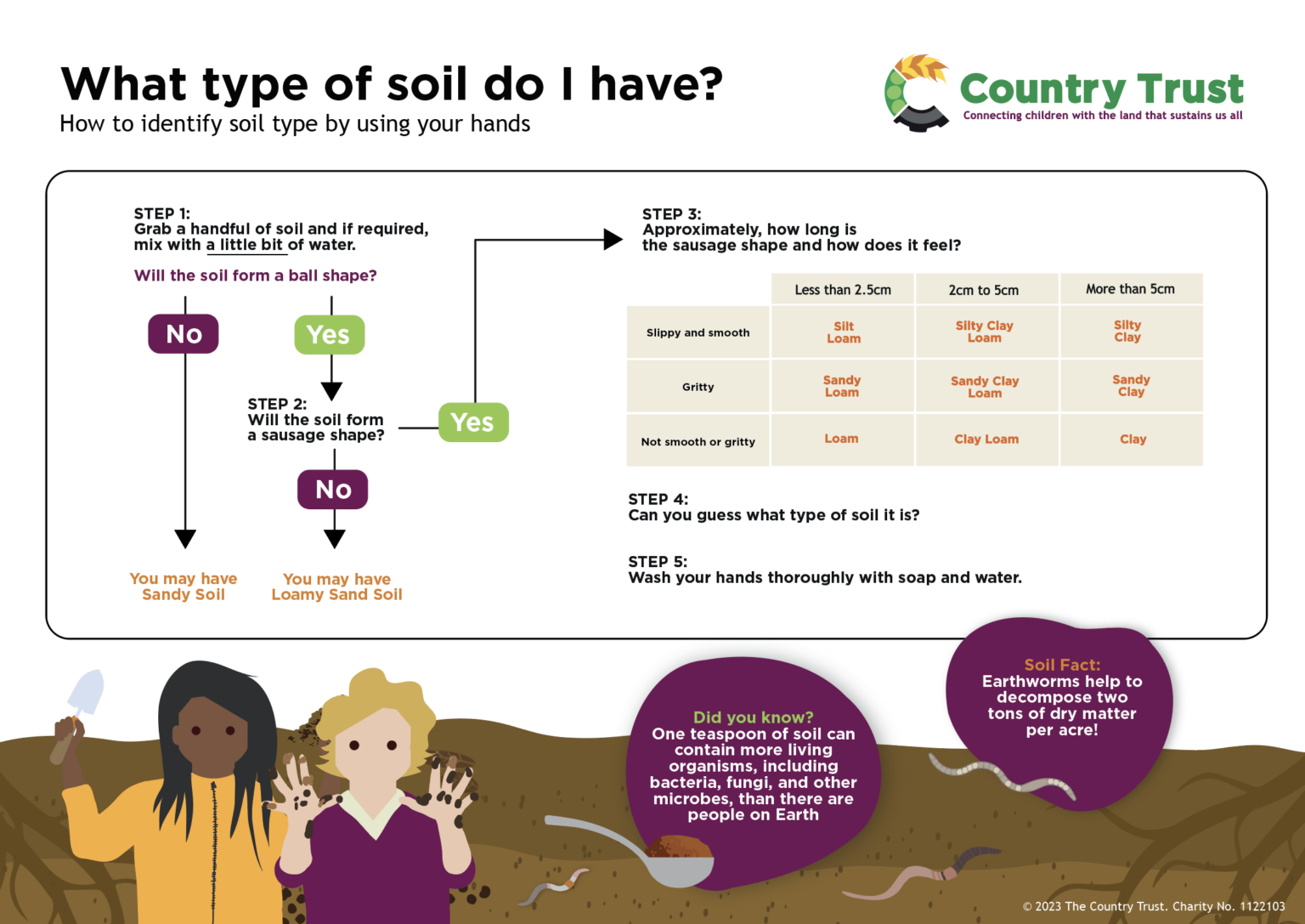 What type of soil do I have? - National Garden Scheme